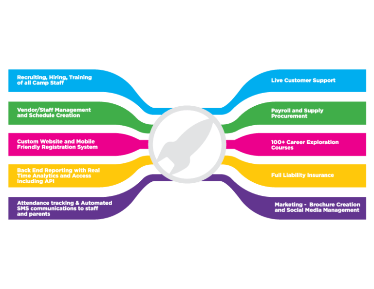 Solutions | Black Rocket